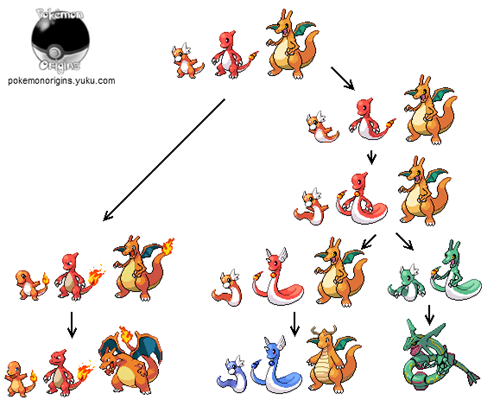 Pokémon Origins: Dragon Tree - Pokémemes - Pokémon, Pokémon GO