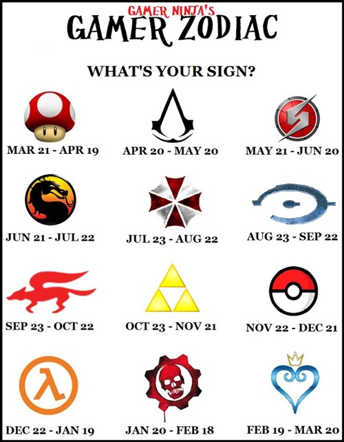 What's Your Sign? - Video Games - video game memes, Pokémon GO