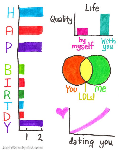 GraphJam - birthday card - funny graphs - Cheezburger