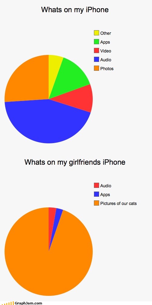 Untitled - GraphJam - funny graphs