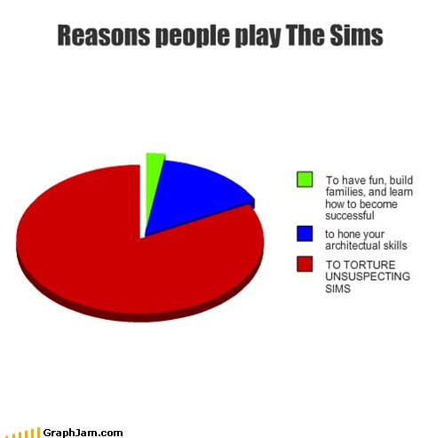 GraphJam - The Sims - funny graphs - Cheezburger
