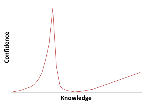 GraphJam - knowledge - funny graphs - Cheezburger