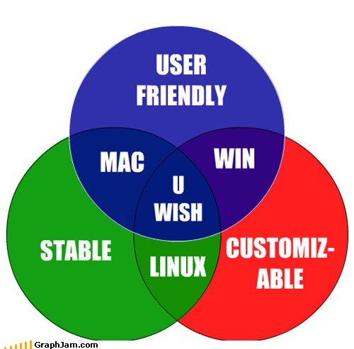 Memebase - operating systems - All Your Memes In Our Base - Funny Memes ...