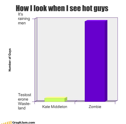 GraphJam - Bar Graph - funny graphs - Cheezburger