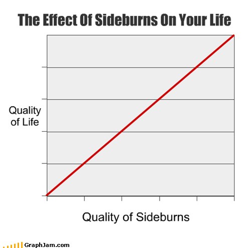 Memebase - sideburns - All Your Memes In Our Base - Funny Memes ...