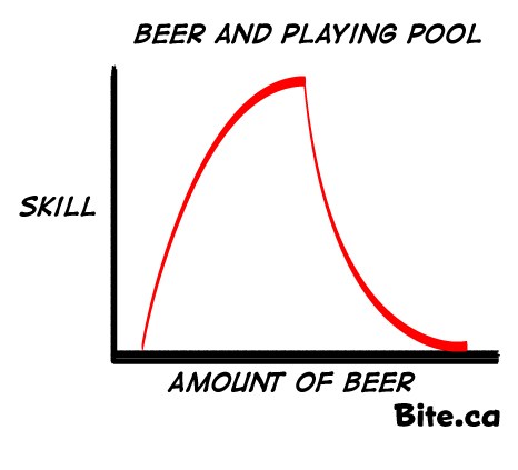 GraphJam - bar - funny graphs - Cheezburger