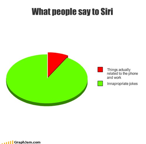 GraphJam - inappropriate - funny graphs - Cheezburger