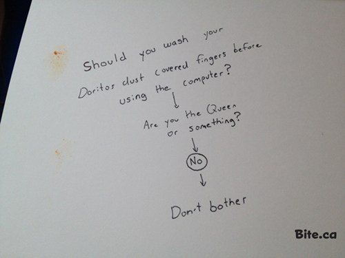 GraphJam - messy - funny graphs - Cheezburger