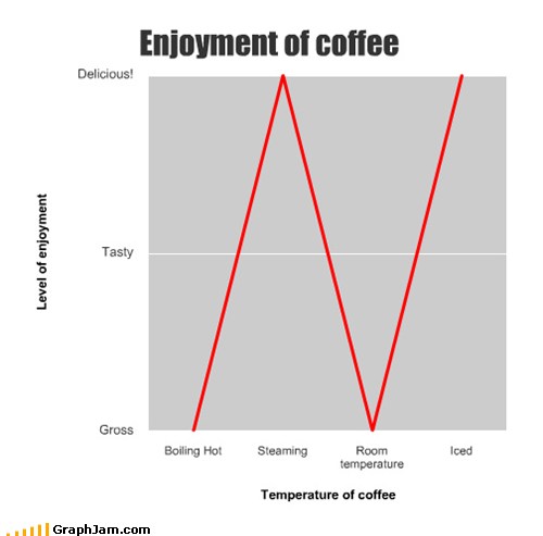 Memebase - fickle - All Your Memes In Our Base - Funny Memes - Cheezburger