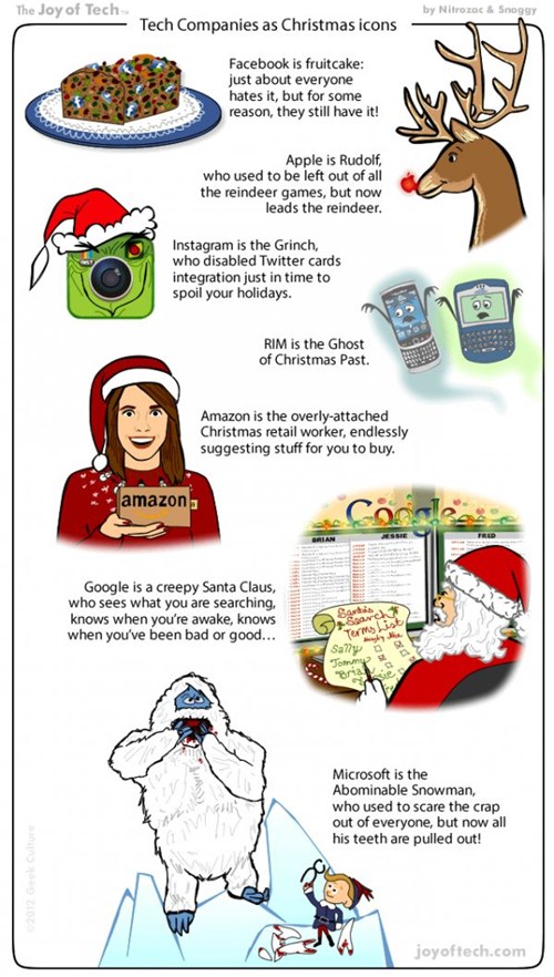 Tech Companies as Christmas Icons - GraphJam - funny graphs