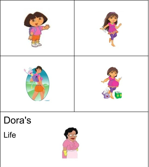 The Life Phases of Dora - Parenting Fails - crazy parenting fails ...