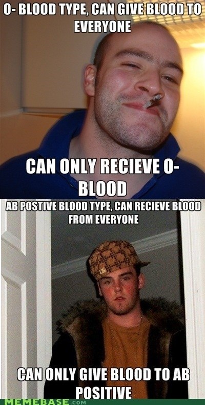 Blood Guy Memes