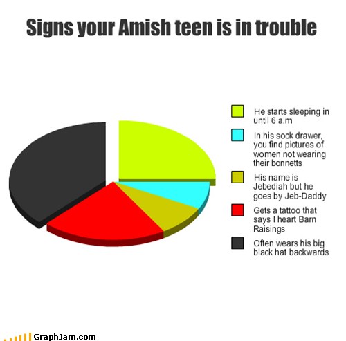 GraphJam - kids - funny graphs - Cheezburger