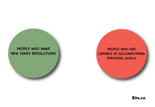 GraphJam - venn diagram - funny graphs - Cheezburger