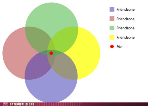 With Our Friendzones Combined - Dating Fails - dating memes, dating ...