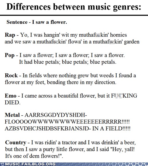 Right On. - Music - Music FAILS