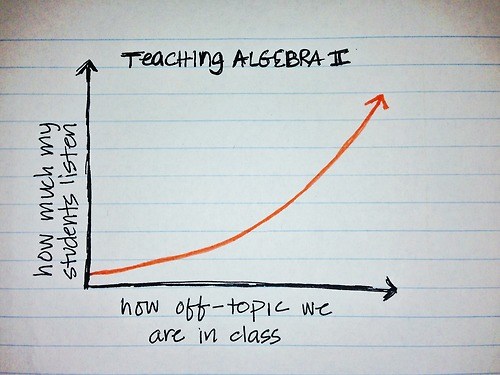 An Accurate Graph - School of Fail - homework class test