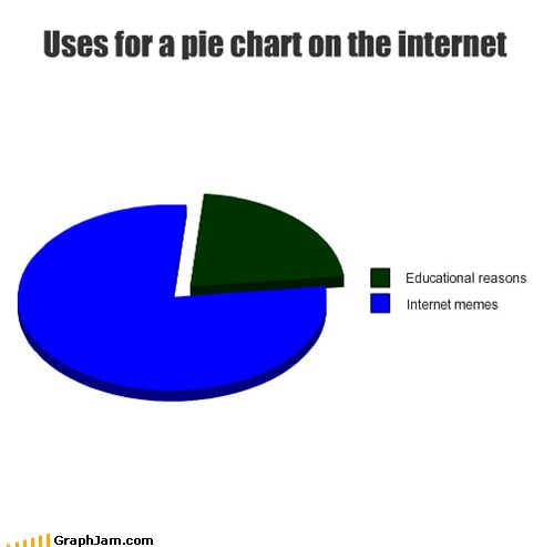GraphJam - meme - funny graphs - Cheezburger