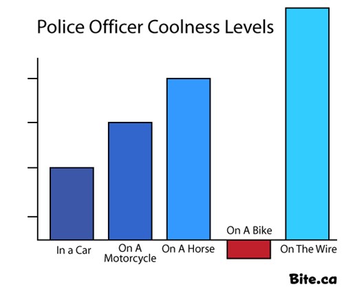 Memebase - coolness - All Your Memes In Our Base - Funny Memes ...