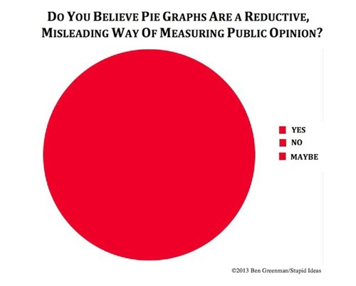 GraphJam - misleading - funny graphs - Cheezburger