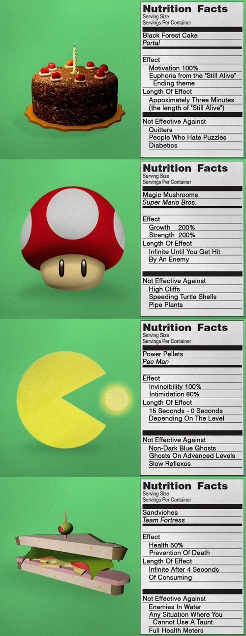 A Nutritional Guide to Video Game Food - Video Games - video game memes ...