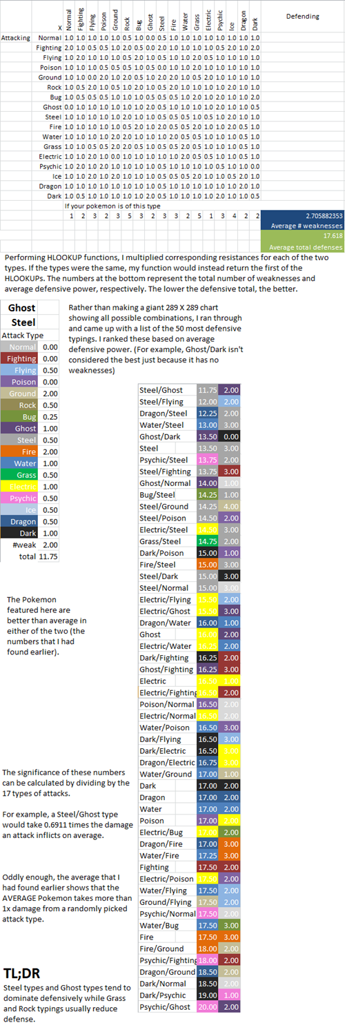 Which Typing Has the Best Defense? - Pokémemes - Pokémon, Pokémon GO
