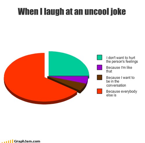 GraphJam - laughing - funny graphs - Cheezburger