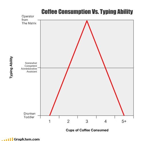 GraphJam - Line Graph - Page 3 - funny graphs - Cheezburger