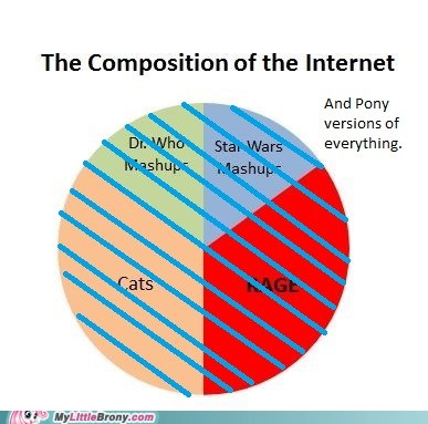 And I Mean EVERYTHING - My Little Brony - my little pony, friendship is ...