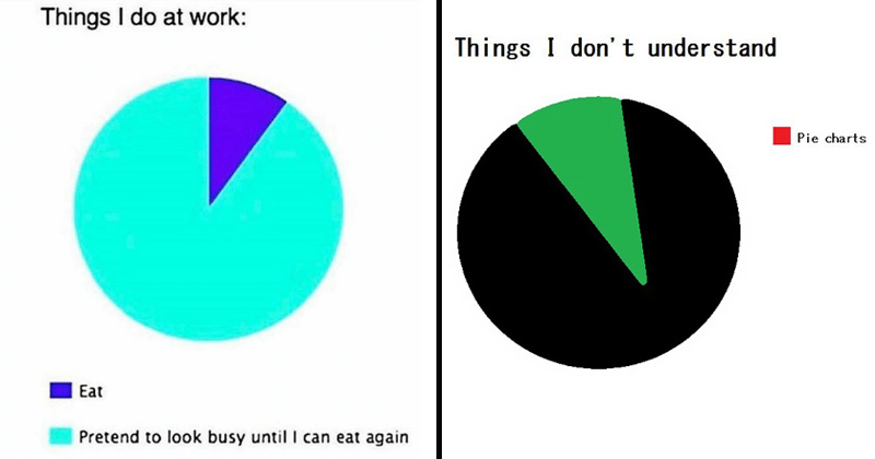 Memebase - graphs - All Your Memes In Our Base - Funny Memes - Cheezburger