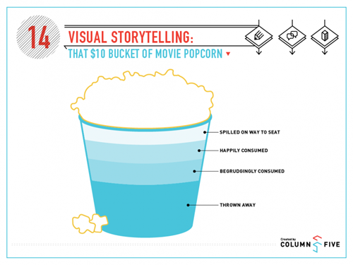 GraphJam - Popcorn - funny graphs - Cheezburger
