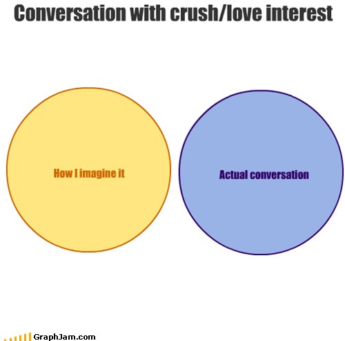 Dating Fails - venn diagram - Dating FAILs & WINs | Funny Memes ...