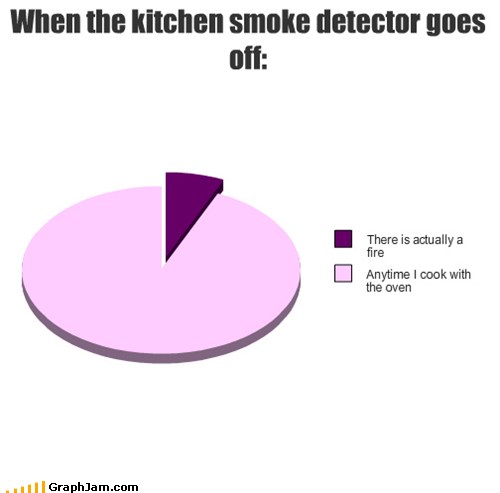 GraphJam - smoke detector - funny graphs - Cheezburger