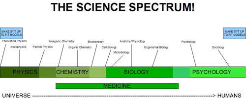 The Spectrum of Science - School of Fail - homework class test