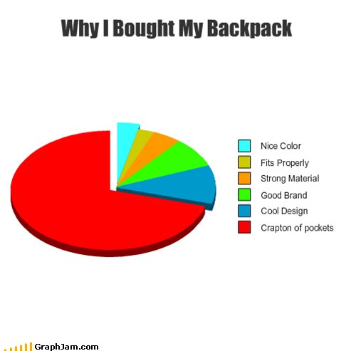 GraphJam - backpack - funny graphs - Cheezburger