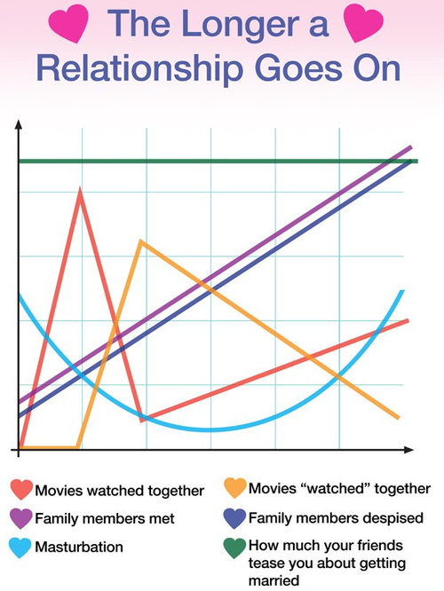 GraphJam - college humor - funny graphs - Cheezburger