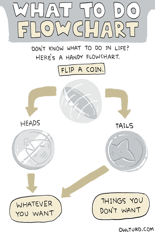 Easy to Follow Instructions - GraphJam - funny graphs