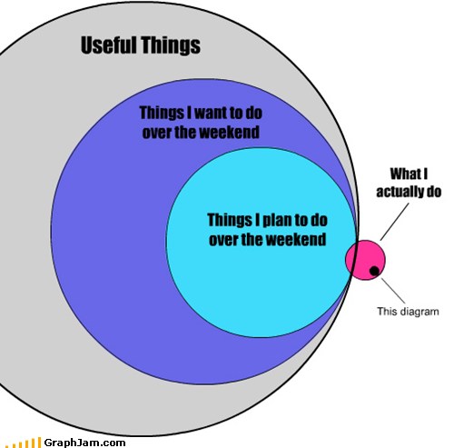 GraphJam - useful - funny graphs - Cheezburger