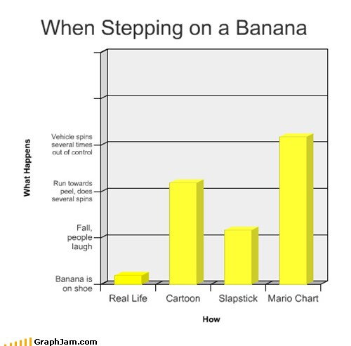 GraphJam - bananas - funny graphs - Cheezburger