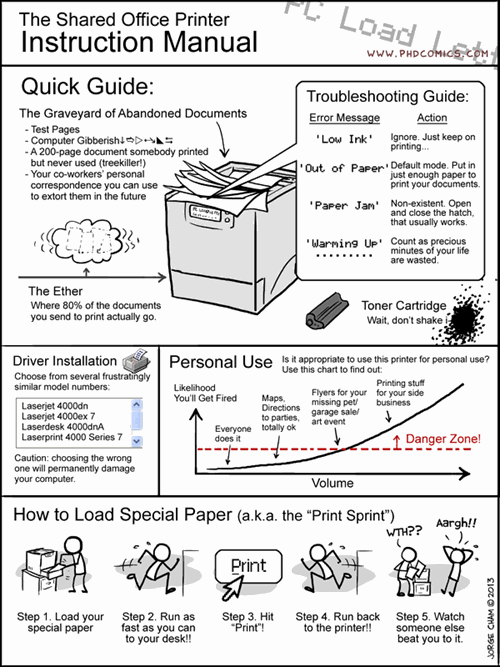 A Quick Guide to Printer Maintenance - Monday Thru Friday - job fails