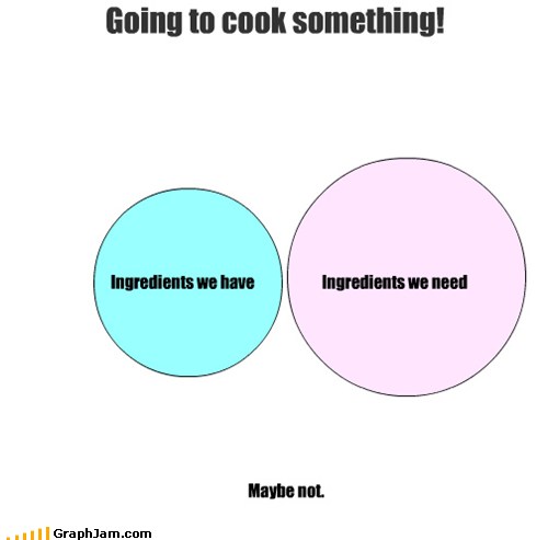 Memebase - ingredients - All Your Memes In Our Base - Funny Memes ...