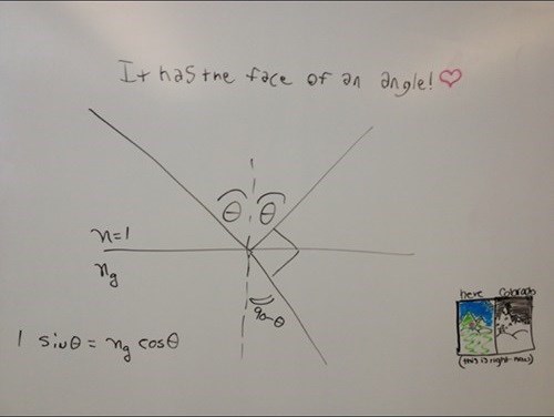 Puns - acute - Funny Puns - Pun Pictures - Cheezburger