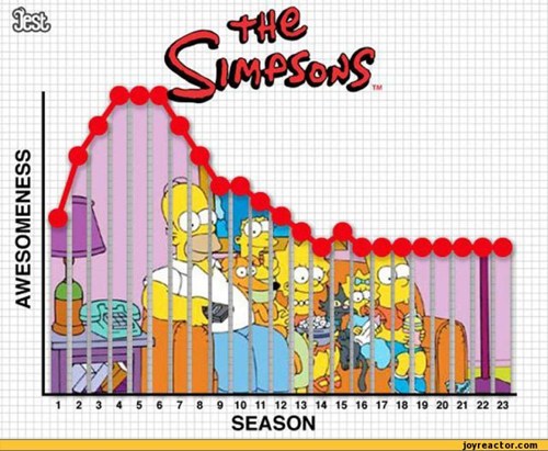 Memebase - simpsons - Page 4 - All Your Memes In Our Base - Funny Memes ...