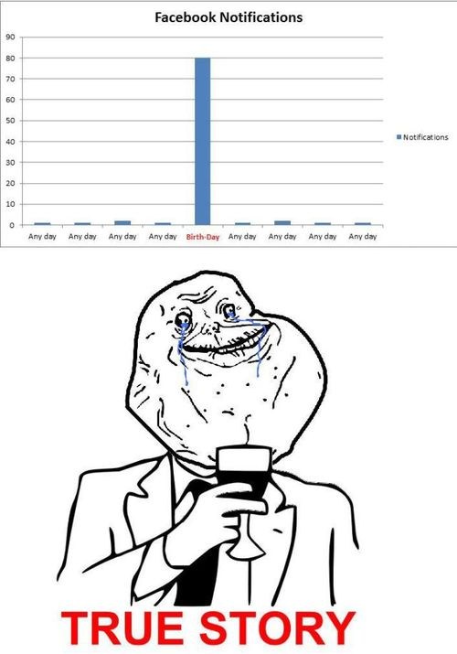 Rage Comics - forever alone - Page 3 - Rage Comics - rage comics ...