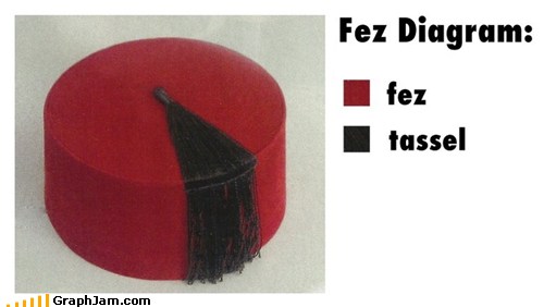 GraphJam - FEZ - funny graphs - Cheezburger