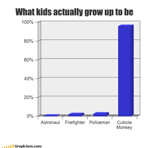 GraphJam - dreams - funny graphs - Cheezburger