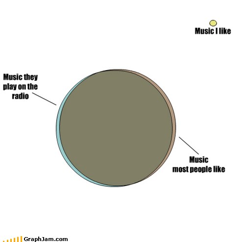 FAIL Blog - graphs - Page 3 - Epic FAILs funny videos - Funny Fails ...