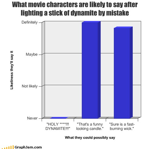 GraphJam - graphs - funny graphs - Cheezburger
