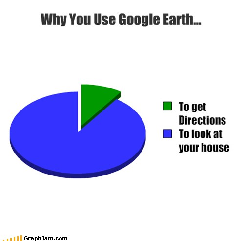 GraphJam - google earth - funny graphs - Cheezburger
