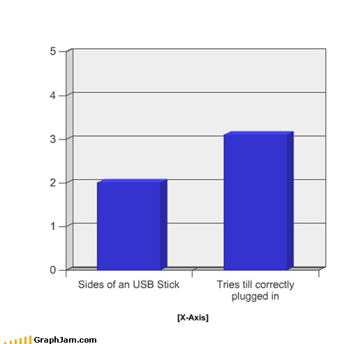 Memebase - bar graphs - Page 2 - All Your Memes In Our Base - Funny ...